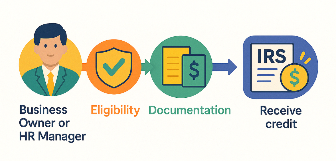 Employee Retention Credit (ERC): Guide, Eligibility & Claims